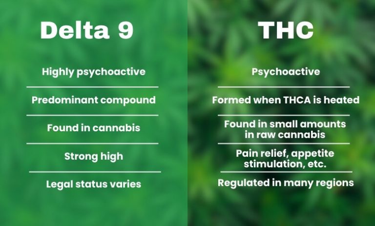 Delta 9 vs THC: What Is The Difference? | ATLRx